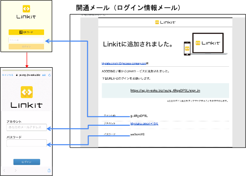 【初期設定手順】Linkit スマホ版ログイン方法【iOS,Android】 – Linkit サポートポータル